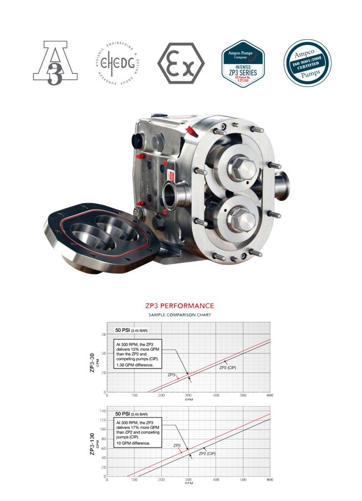 veotechprocess | AMPCO PUMPS COMPANY