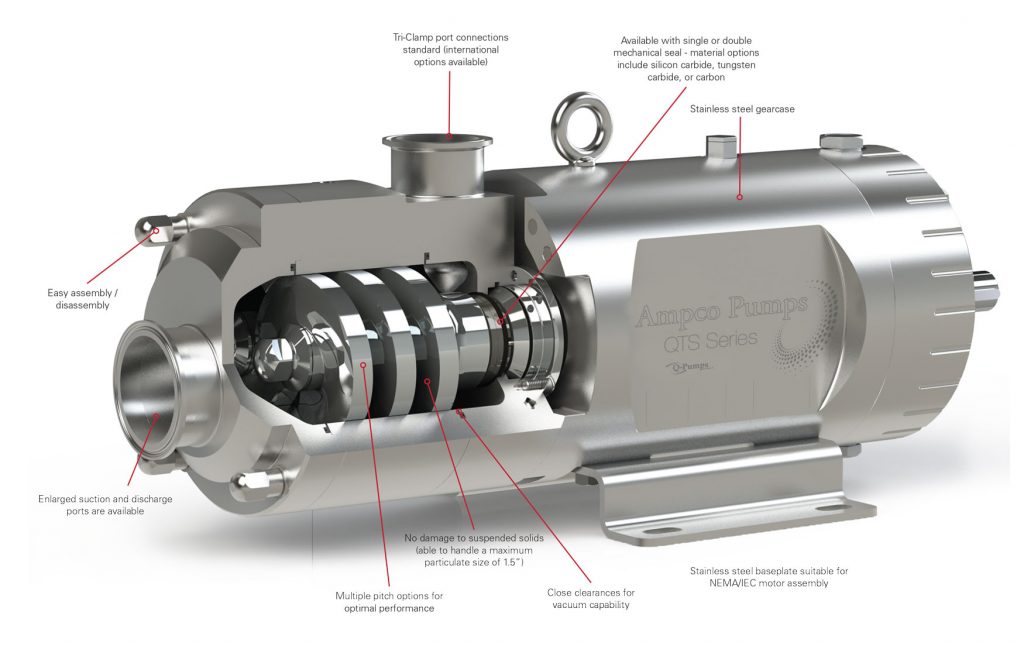 veotechprocess | AMPCO PUMPS COMPANY